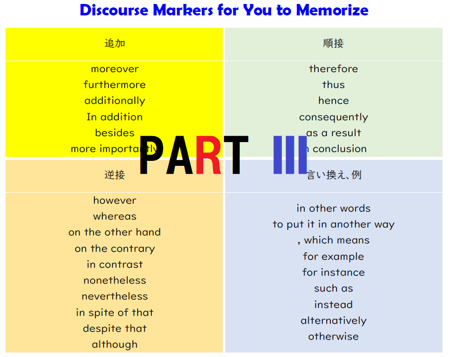 Discourse Markers Ⅲ | 横浜市都筑区 中川駅 センター北駅 個別進学塾 erfolg（エアフォルク）